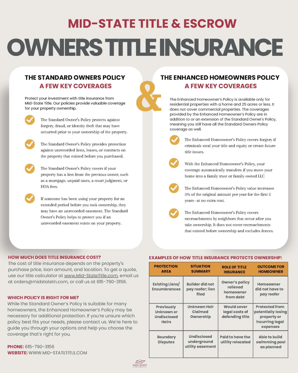 Owners Title Insurance – Mid-State Title & Escrow